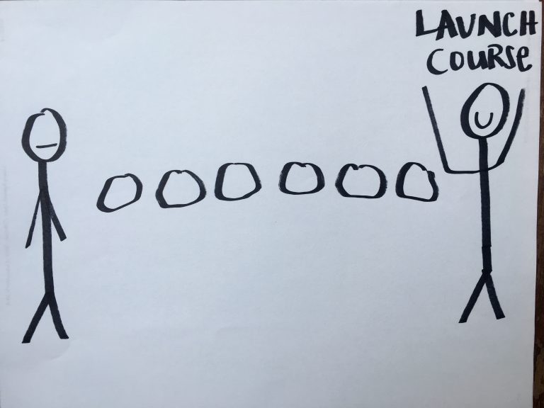 Use THIS 9-Step Process to Accomplish Any Goal - Club31Women